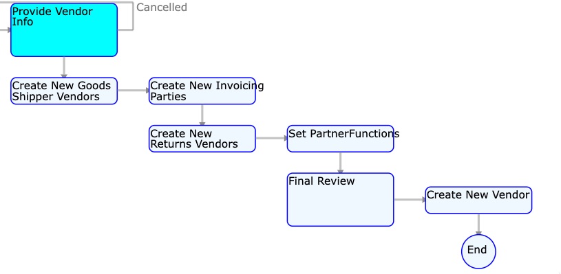 New Supplier Onboarding and Supplier Master Data Management – ZMDM New Supplier Onboarding and Supplier Master Data Management – ZMDM