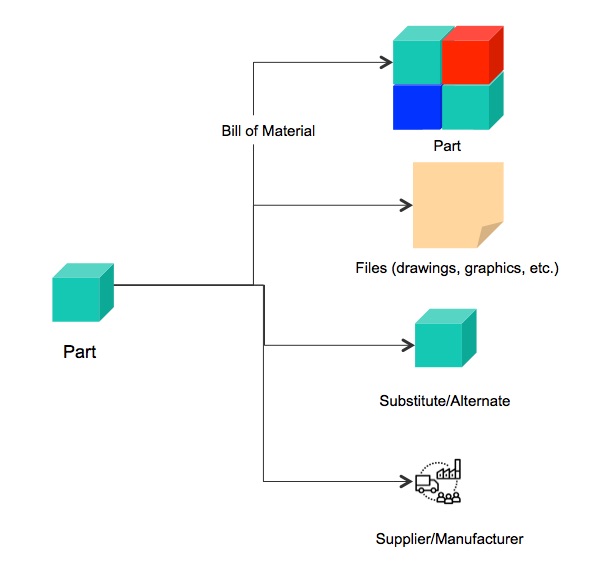 simple-part-relationships – ZMDM