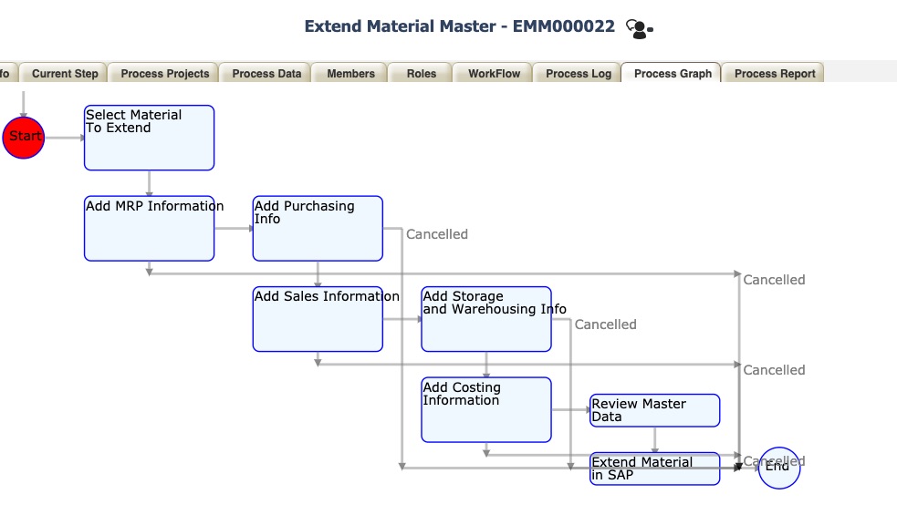 extend-material-workflow – ZMDM