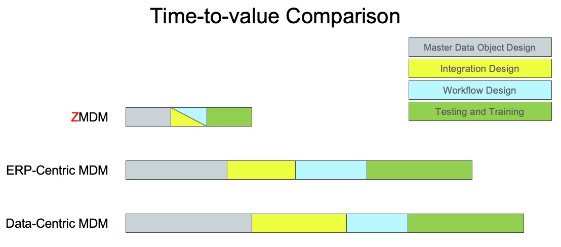 zmdm-tco-comparison – ZMDM