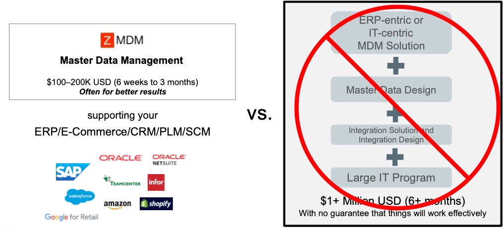 zmdm-tco-comparison – ZMDM zmdm-tco-comparison – ZMDM
