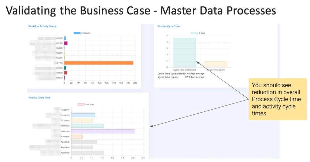 How to Build a Business Case for Master Data Management (MDM) – ZMDM