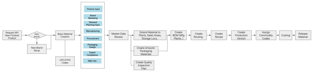 Global Biopharmaceutical Company – ZMDM