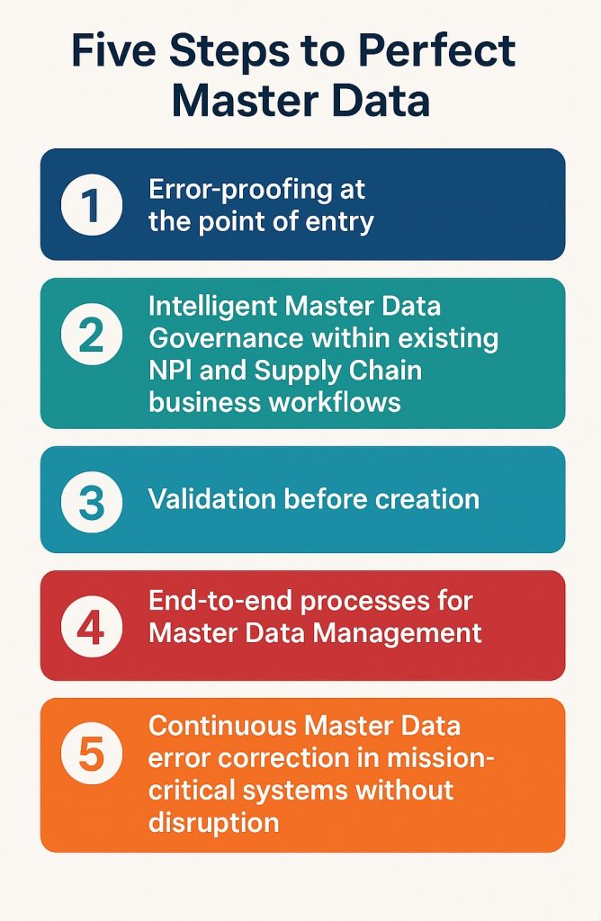 Five Steps to Perfect Master Data – ZMDM